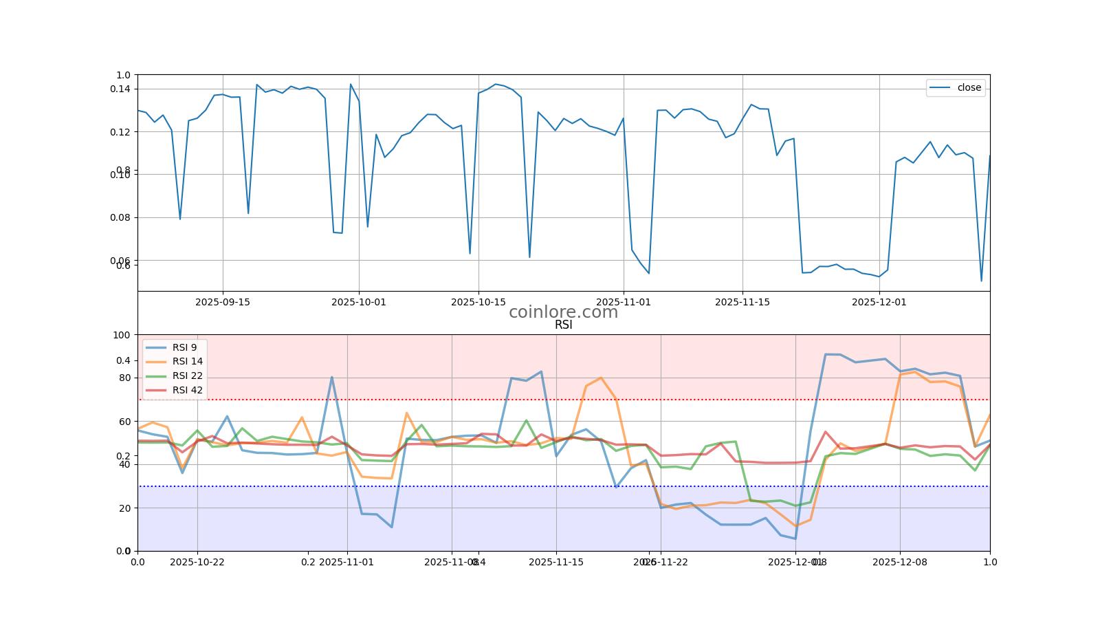 Keep Network RSI indicator