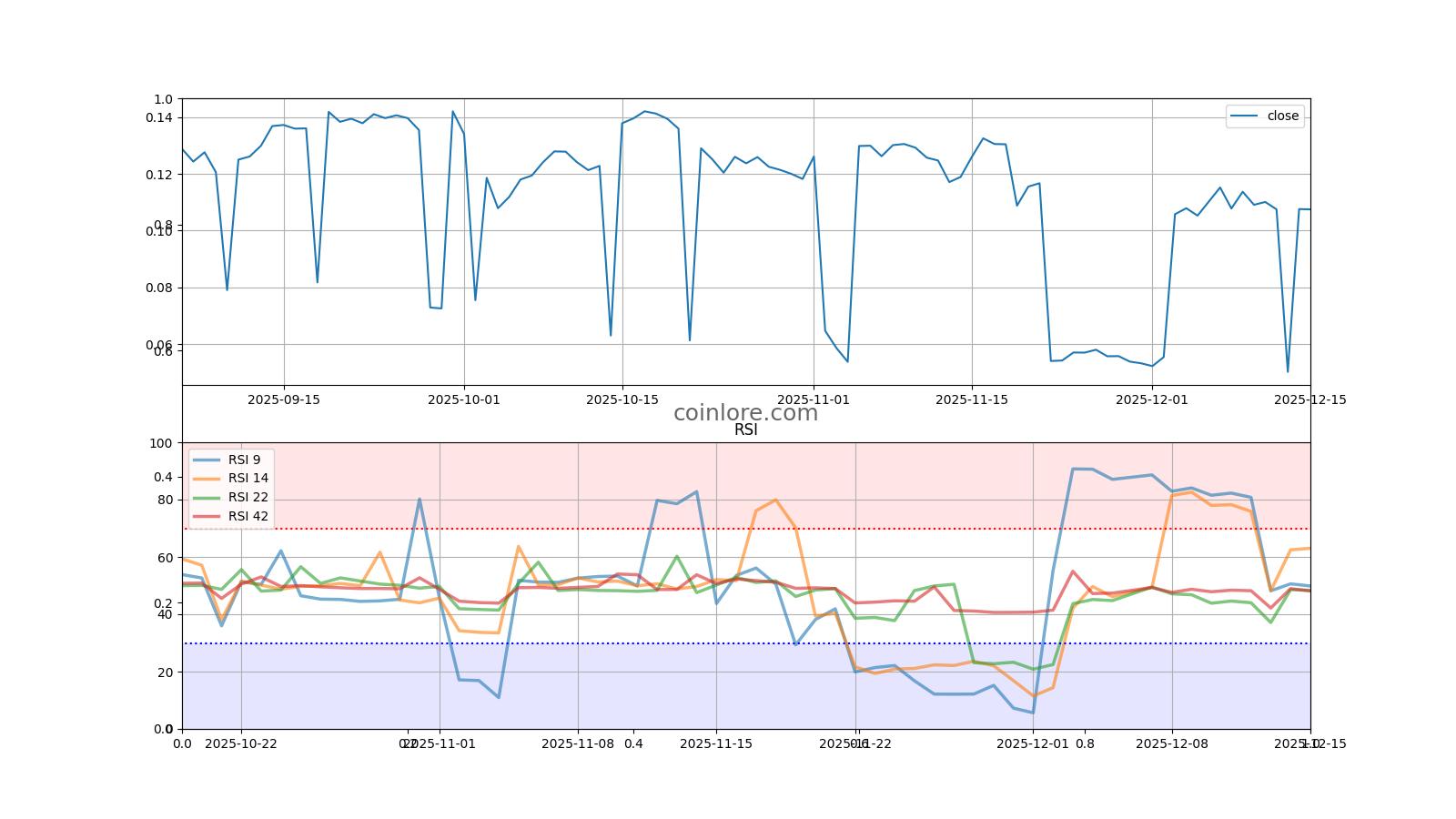 Keep Network RSI indicator