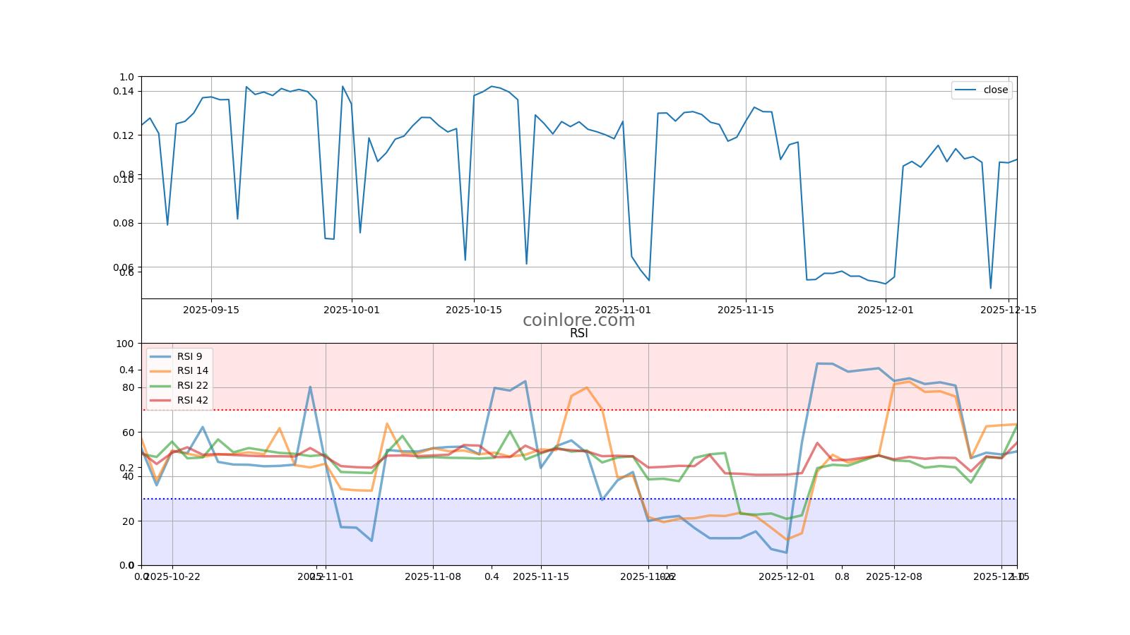 Keep Network RSI indicator