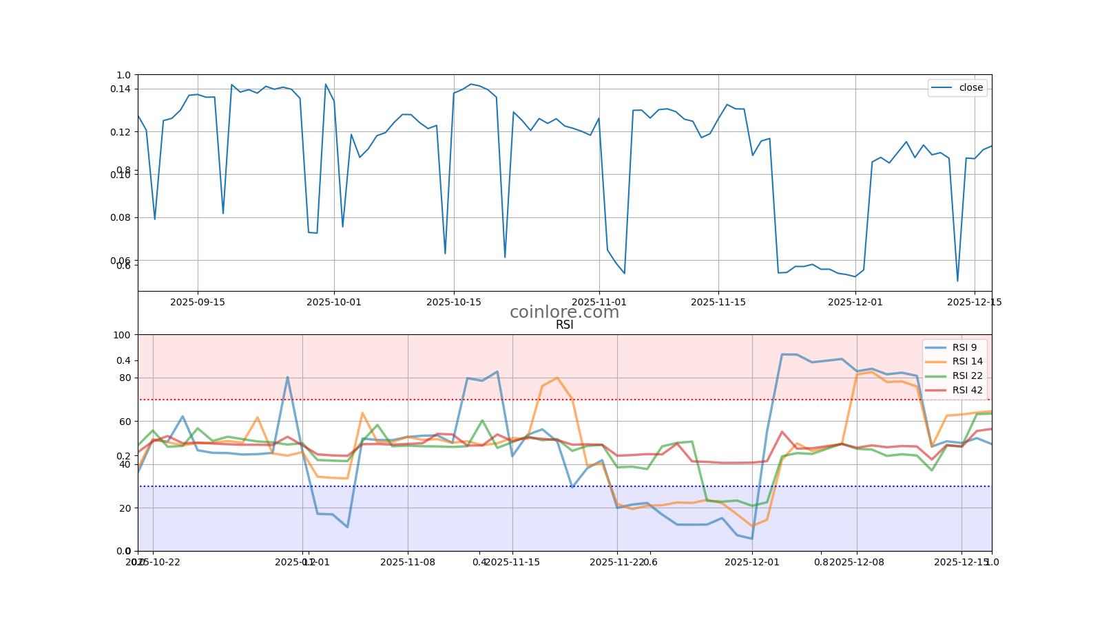 Keep Network RSI indicator