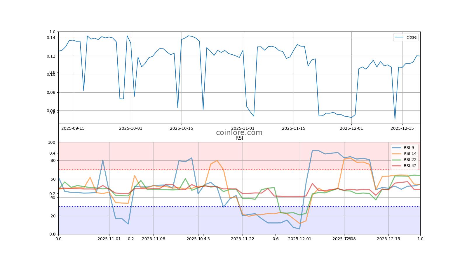 Keep Network RSI indicator