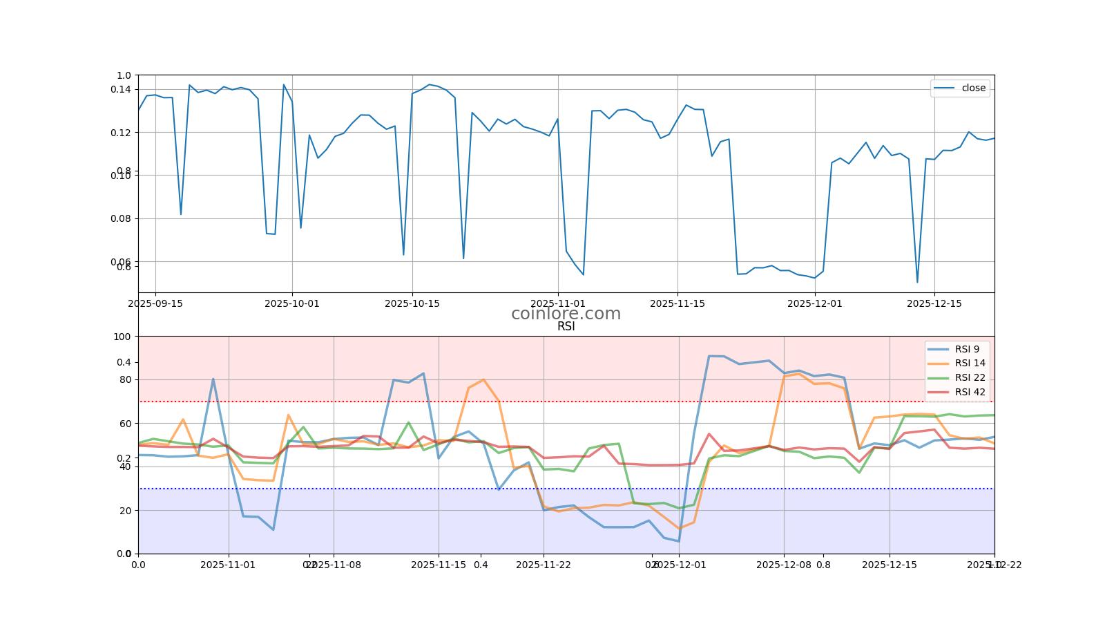 Keep Network RSI indicator