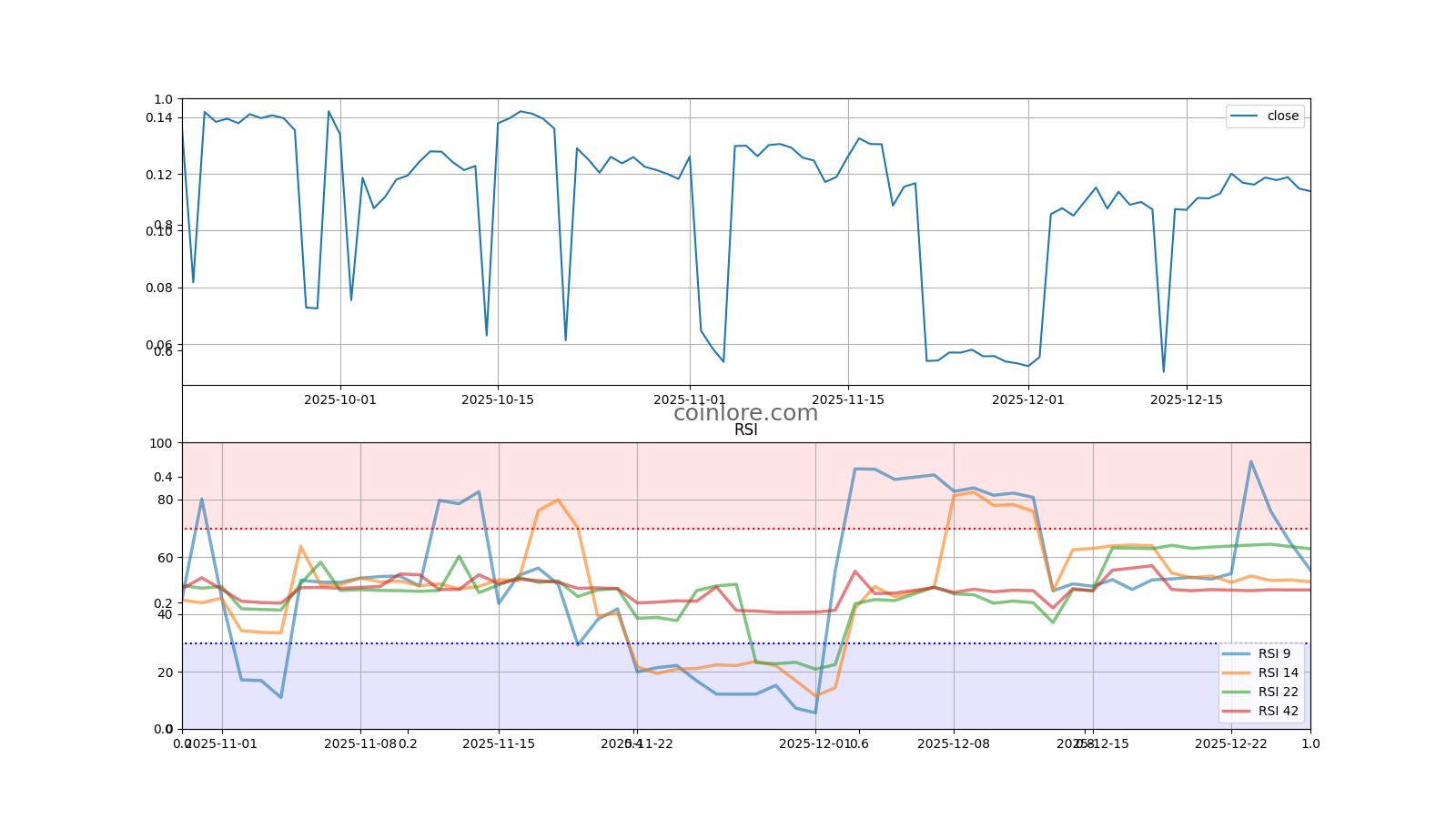 Keep Network RSI indicator