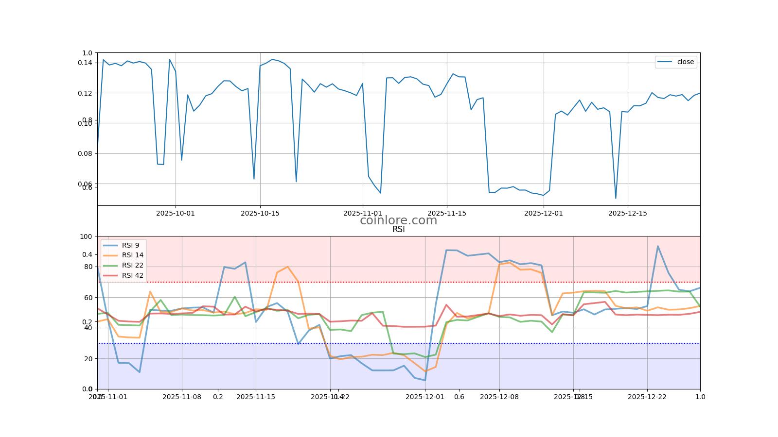 Keep Network RSI indicator