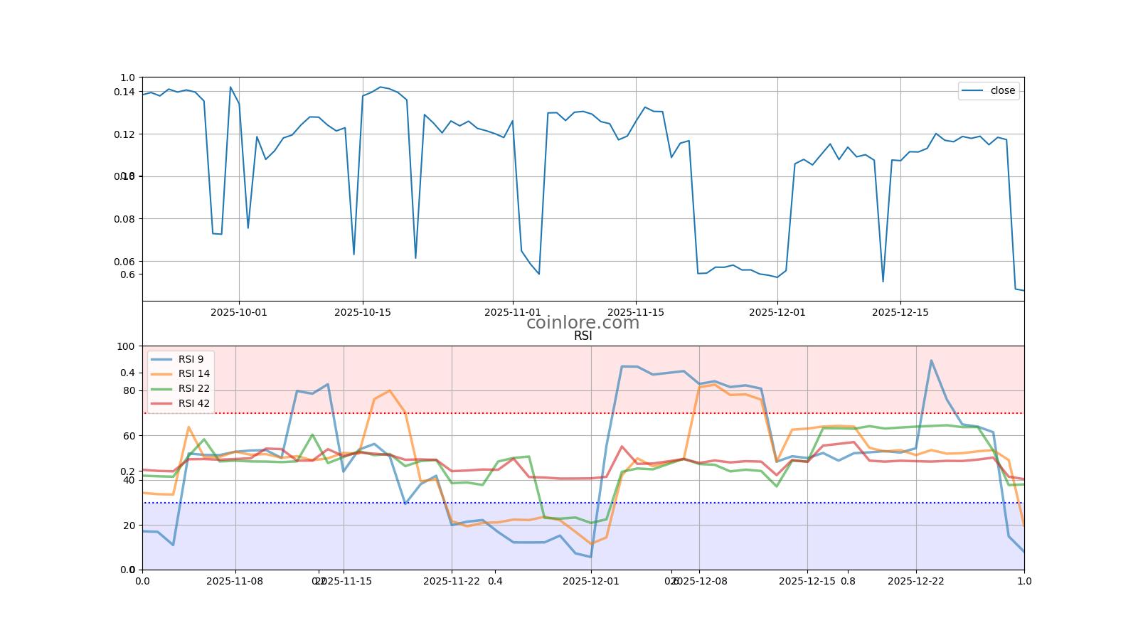 Keep Network RSI indicator