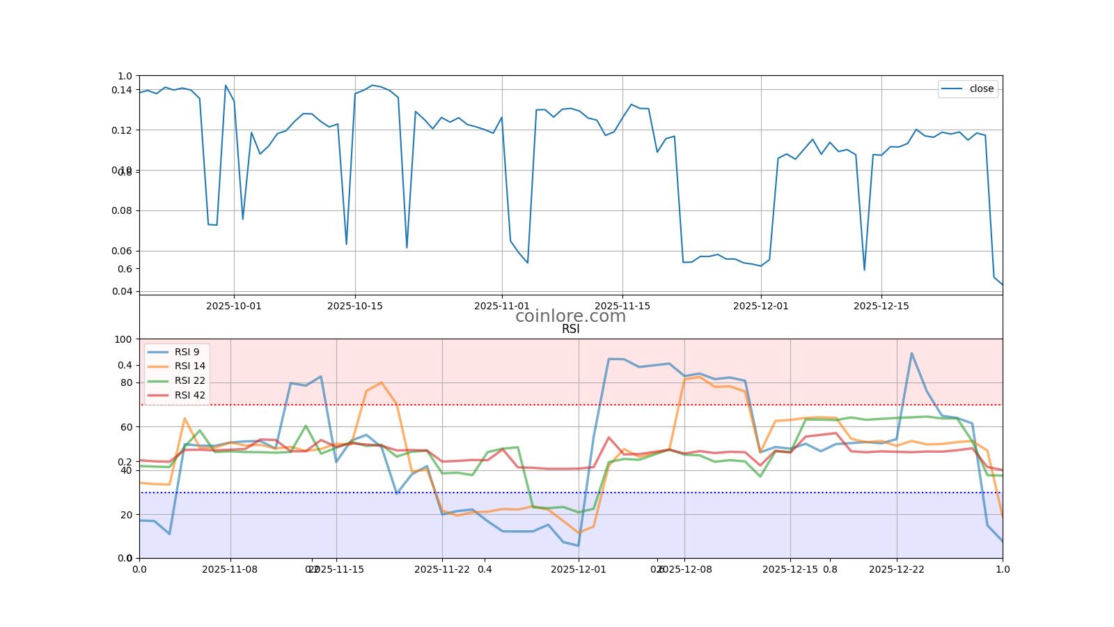 Keep Network RSI indicator