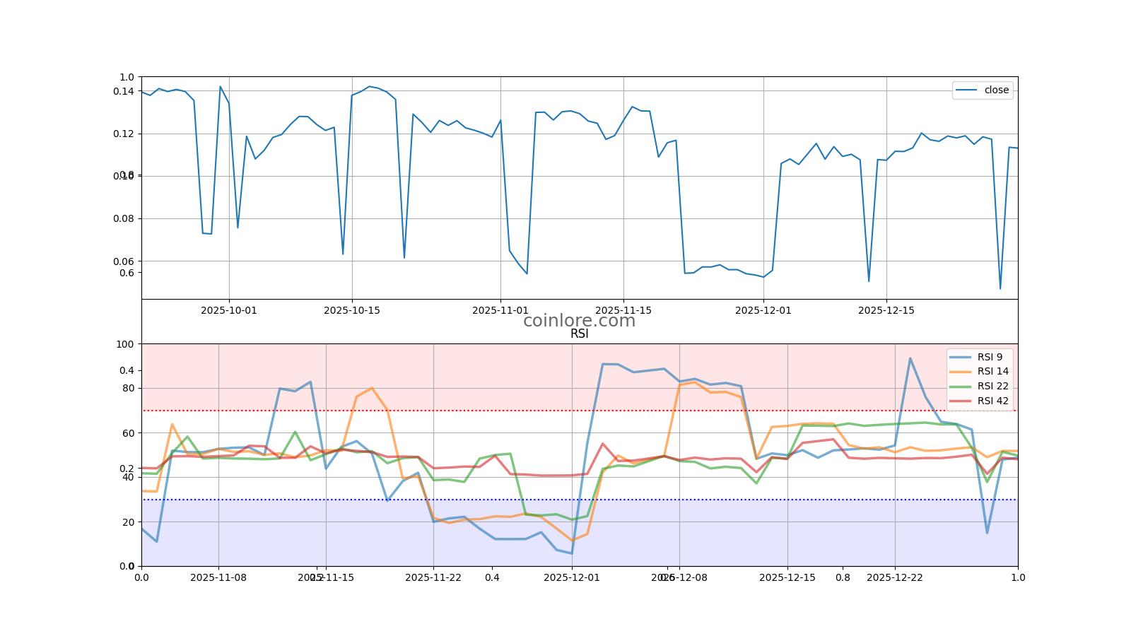 Keep Network RSI indicator