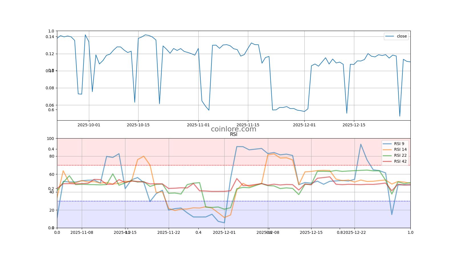 Keep Network RSI indicator