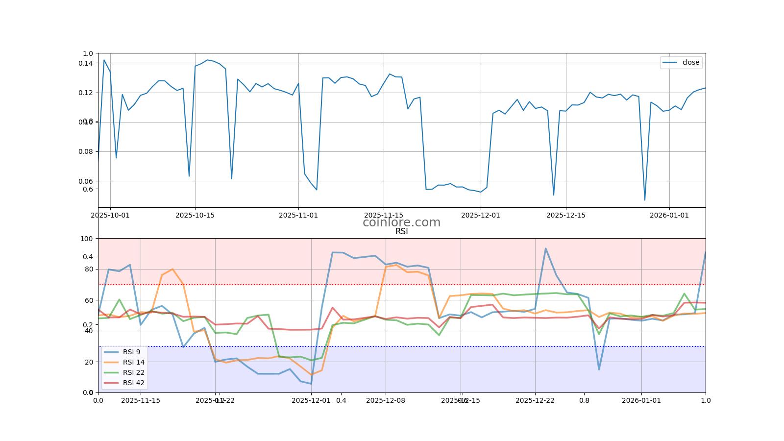 Keep Network RSI indicator