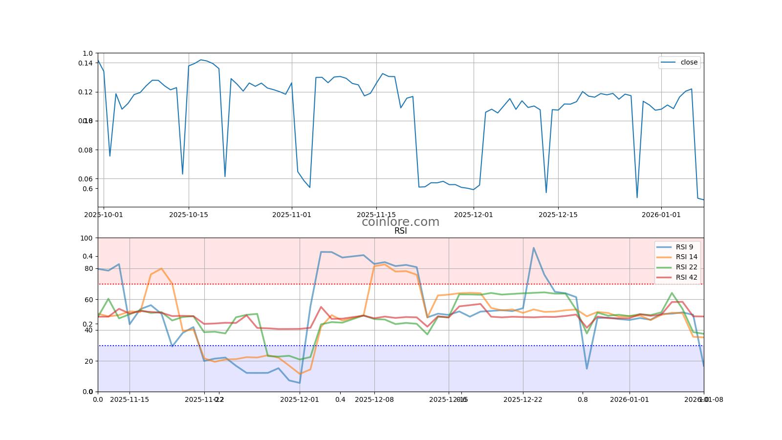 Keep Network RSI indicator