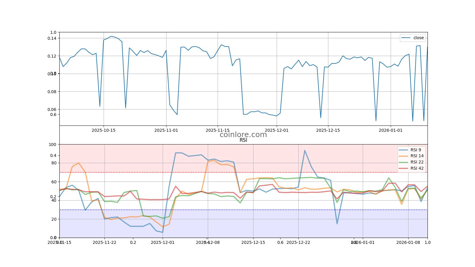 Keep Network RSI indicator