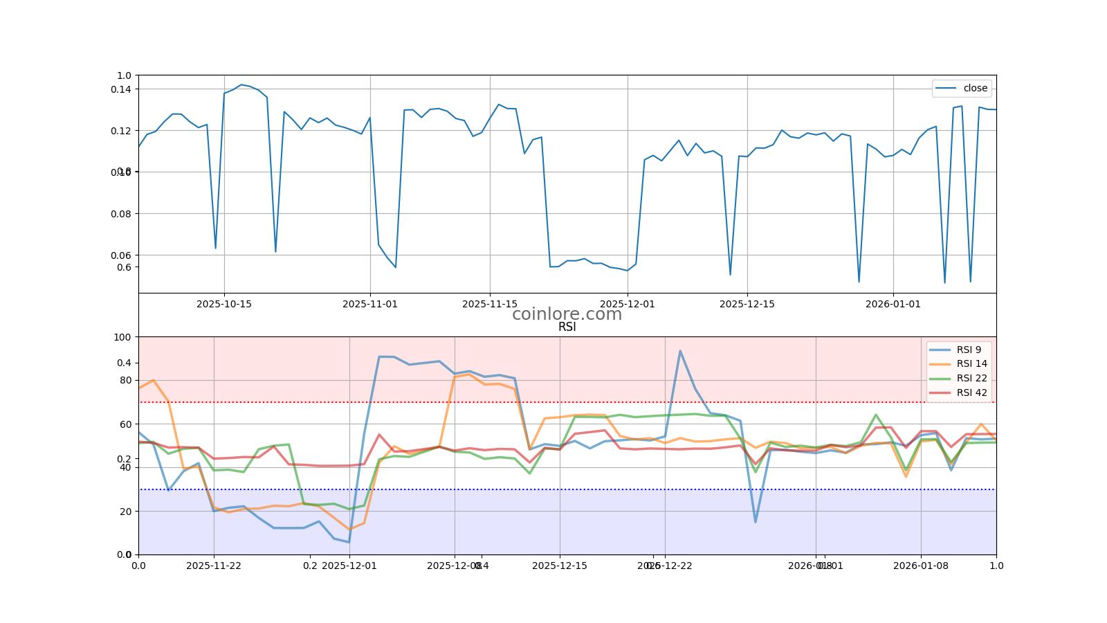 Keep Network RSI indicator