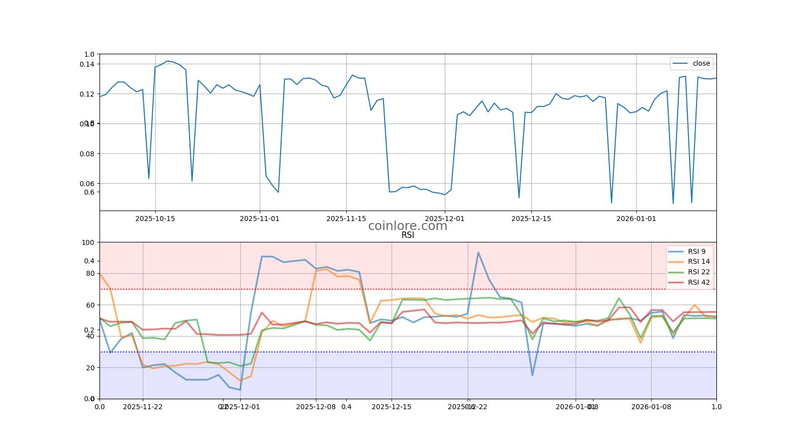 Keep Network RSI indicator