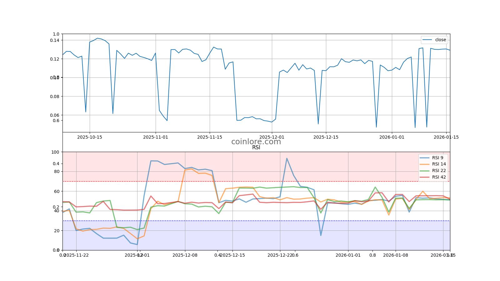 Keep Network RSI indicator