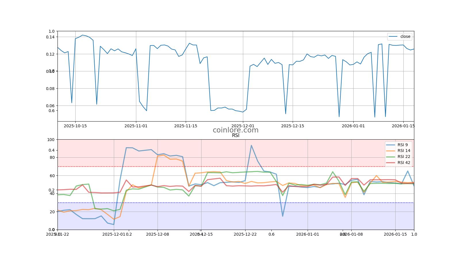 Keep Network RSI indicator