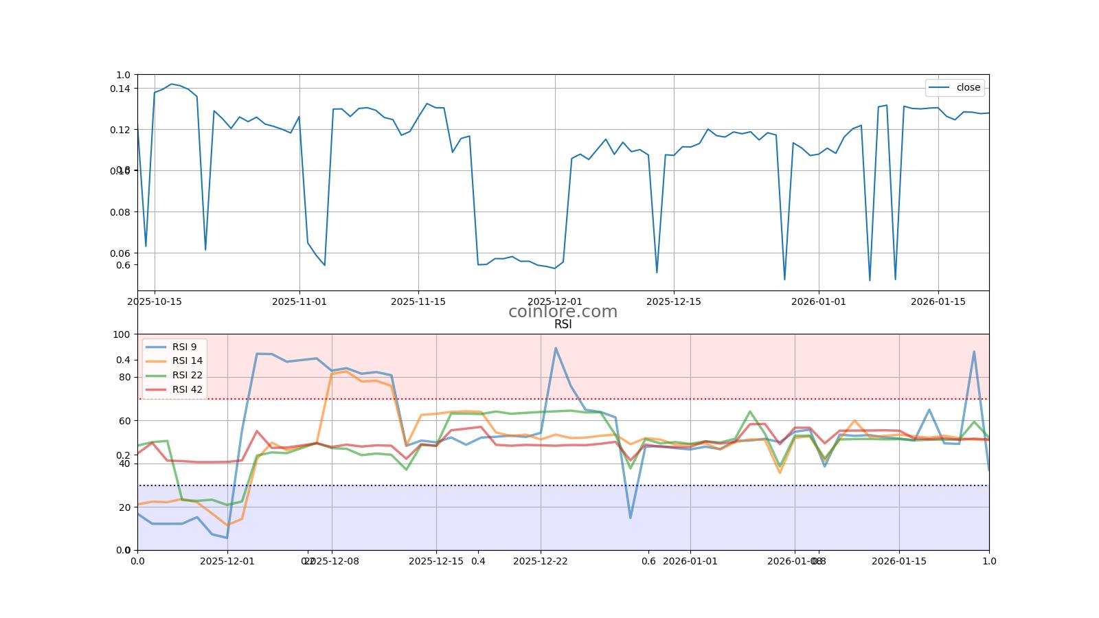 Keep Network RSI indicator