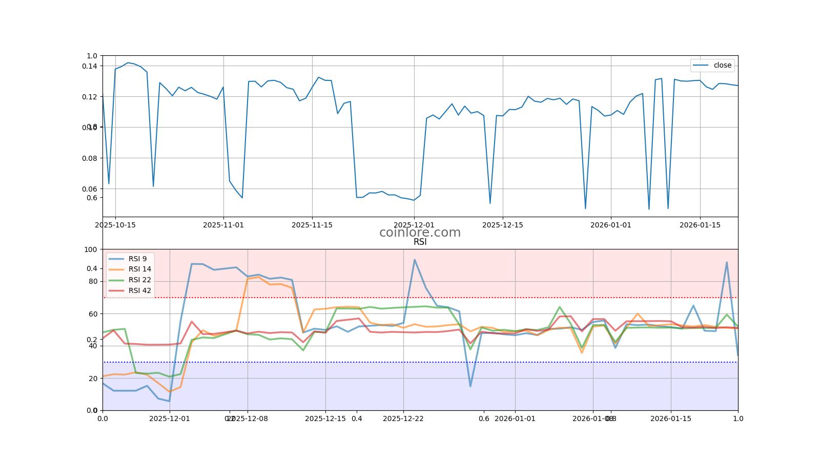 Keep Network RSI indicator