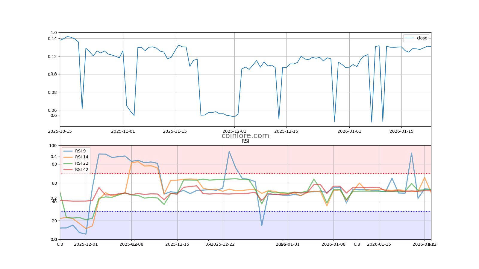 Keep Network RSI indicator
