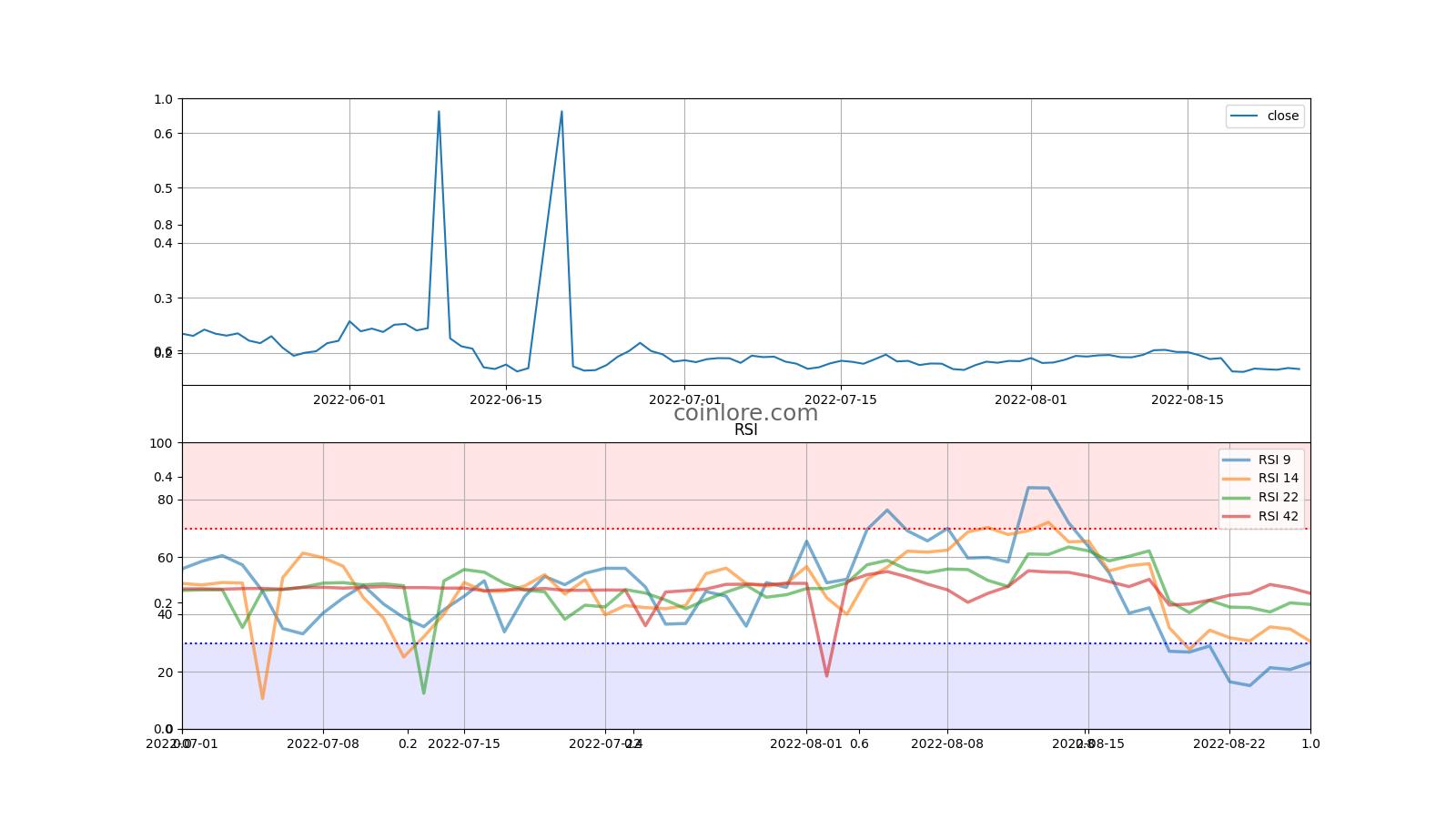 Keep Network RSI indicator