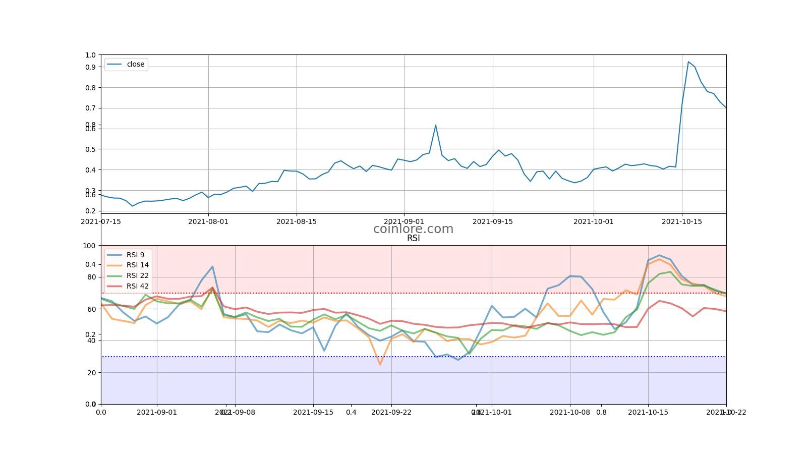 Keep Network RSI indicator