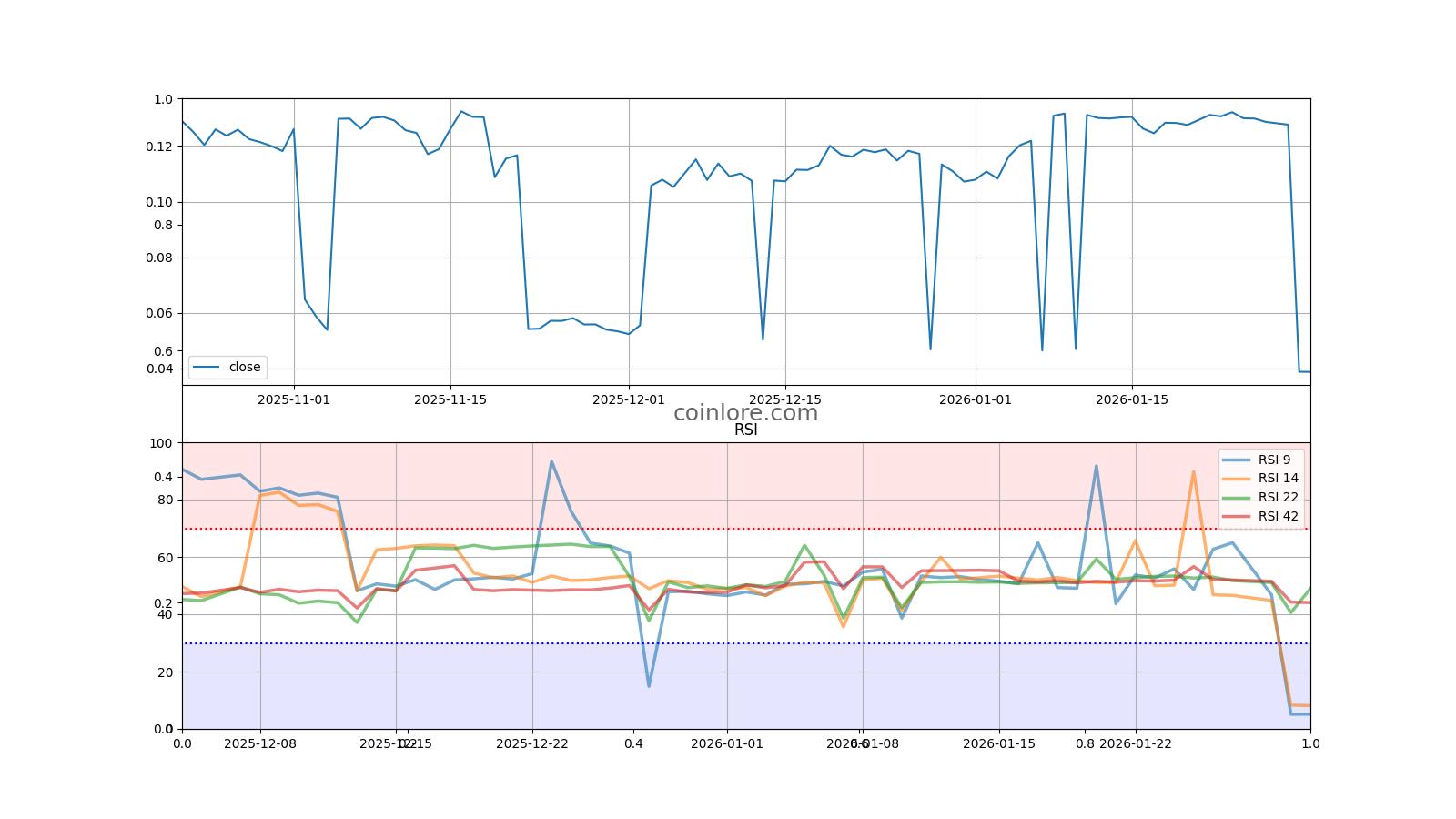 Keep Network RSI indicator