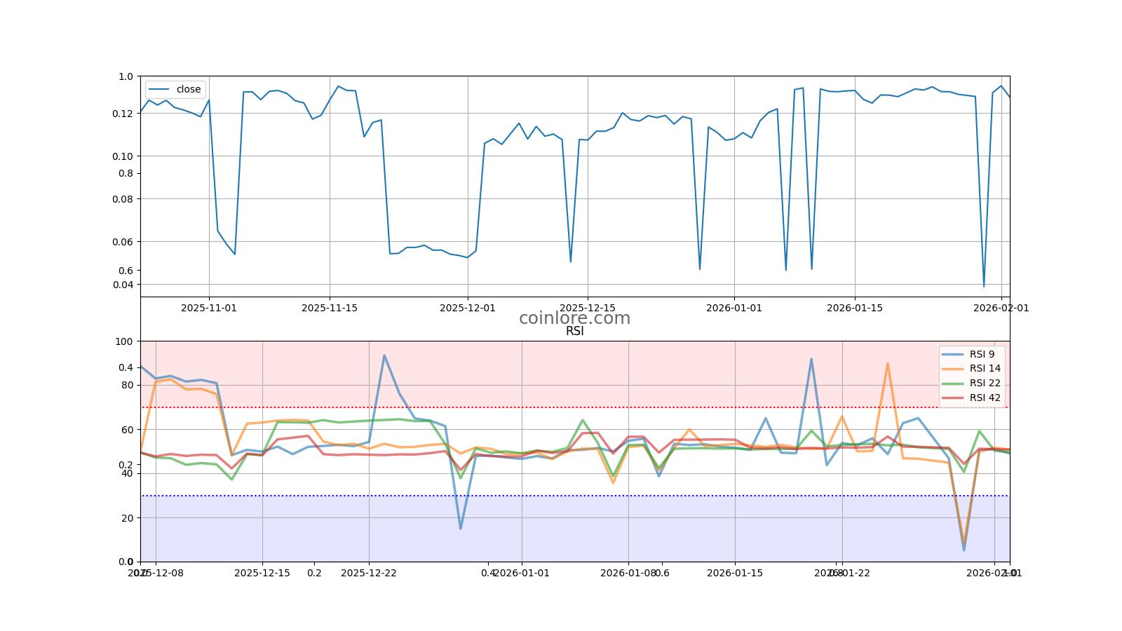 Keep Network RSI indicator