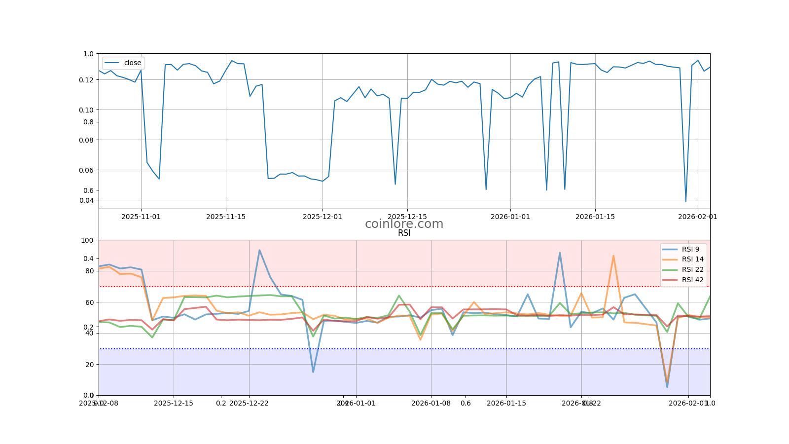 Keep Network RSI indicator