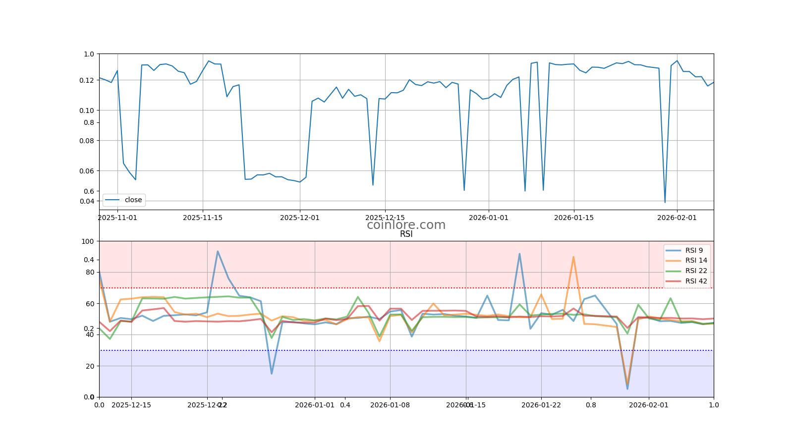 Keep Network RSI indicator