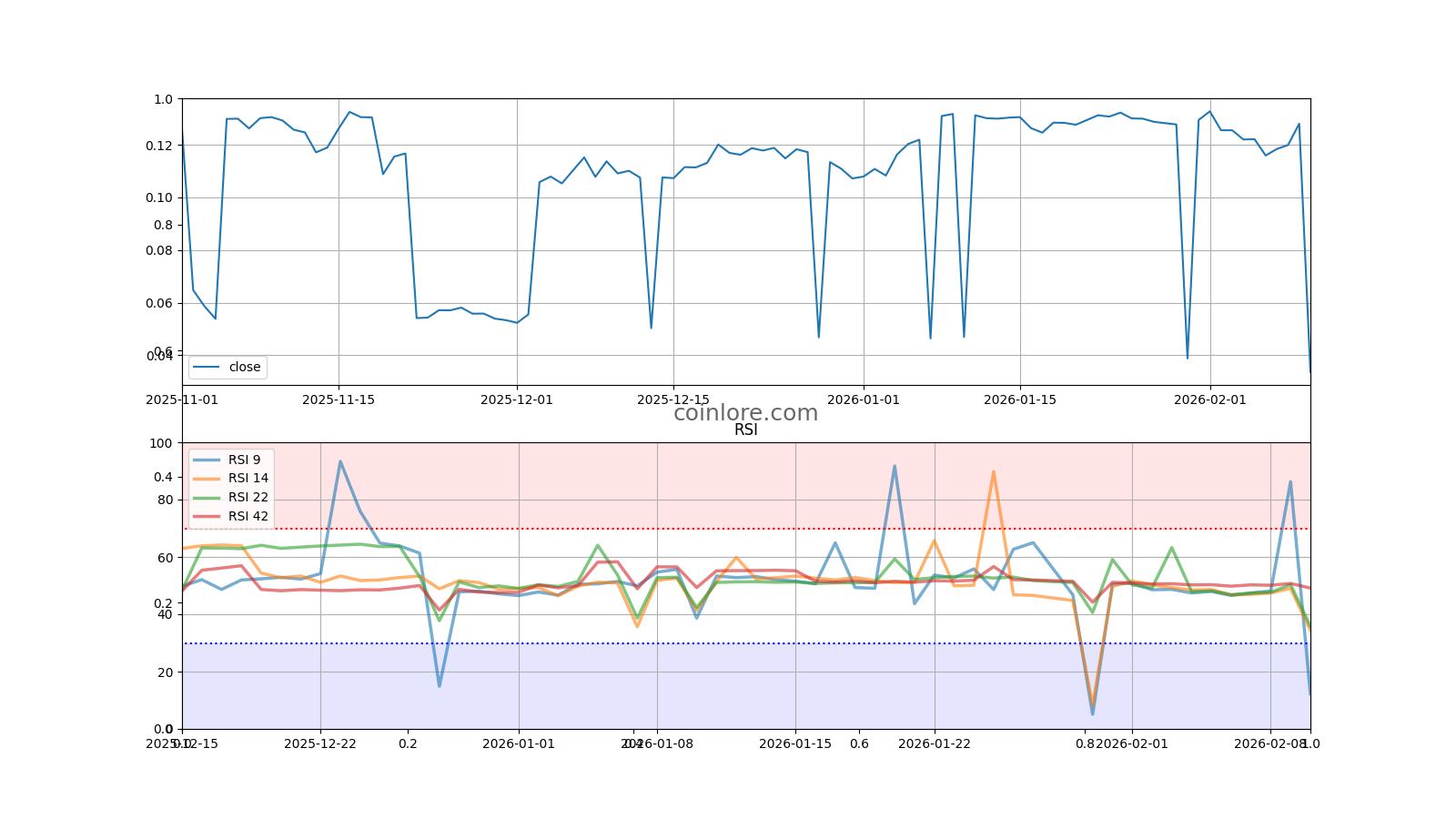 Keep Network RSI indicator