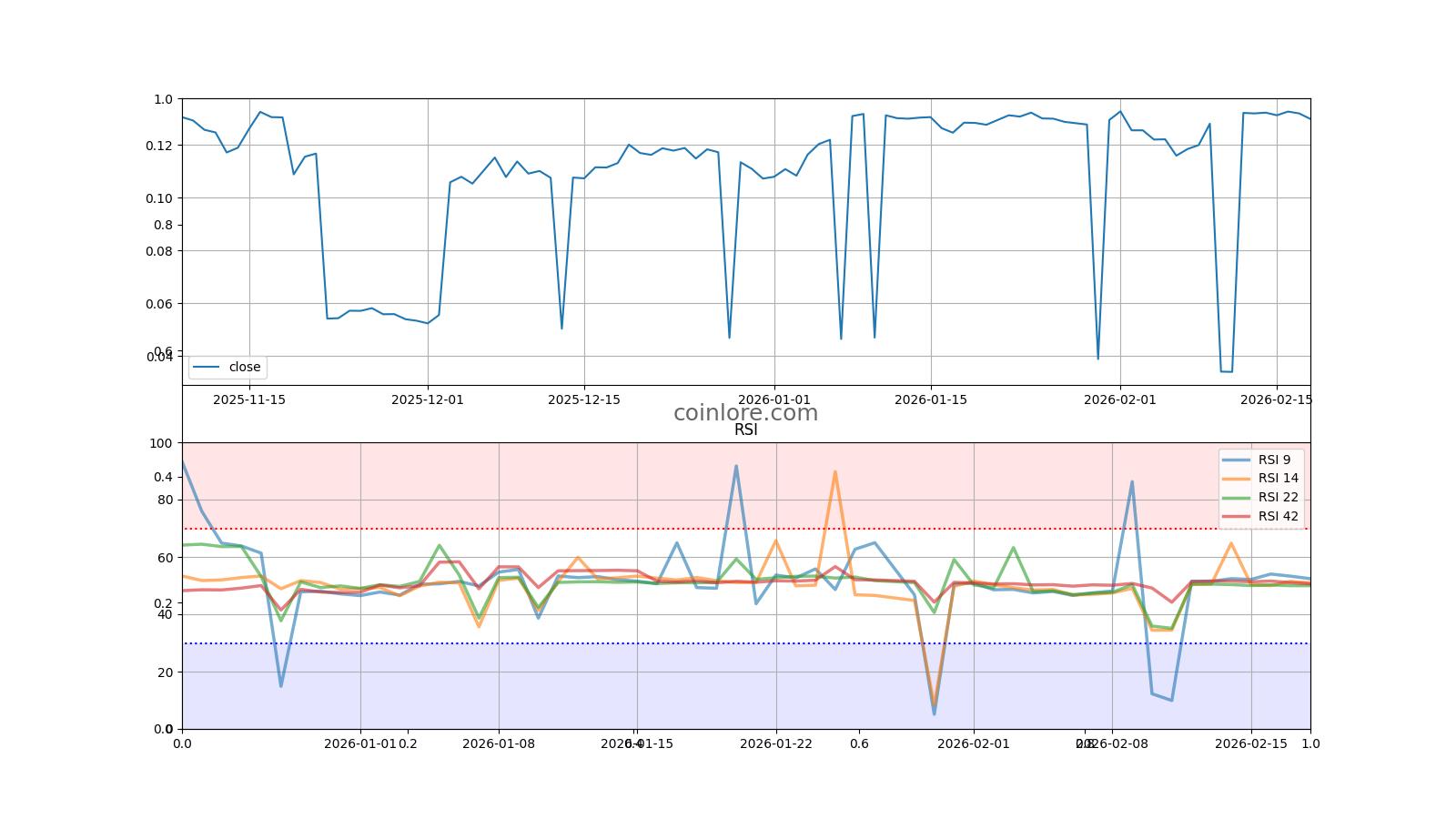 Keep Network RSI indicator
