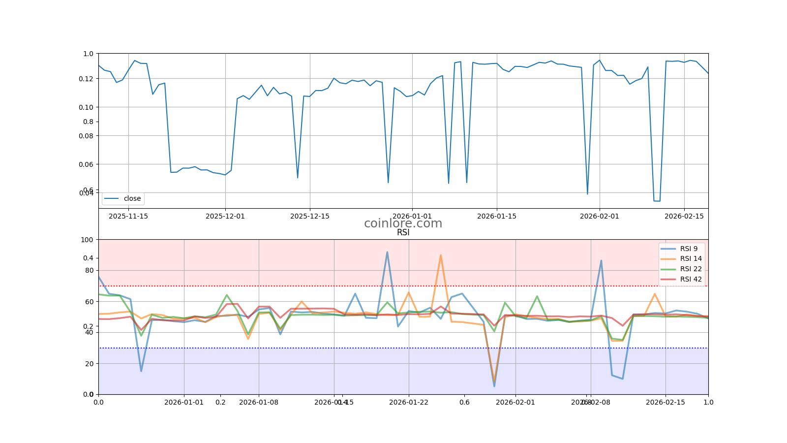 Keep Network RSI indicator