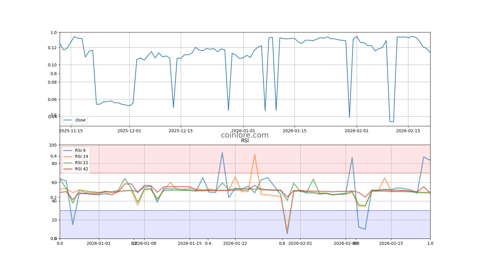 Keep Network RSI indicator