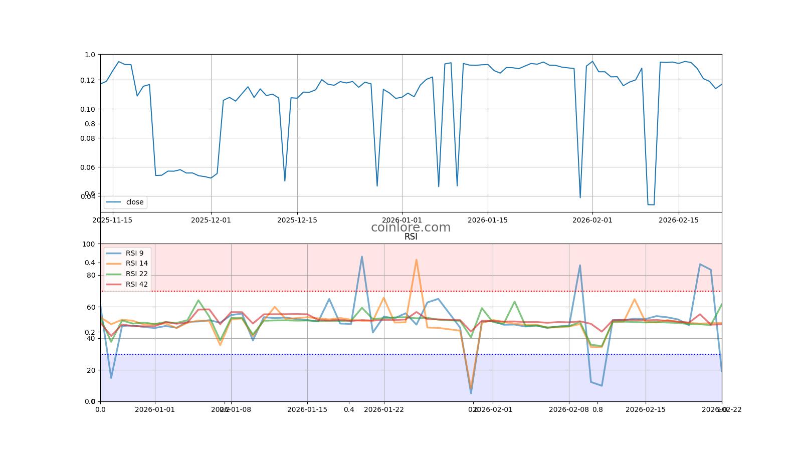 Keep Network RSI indicator