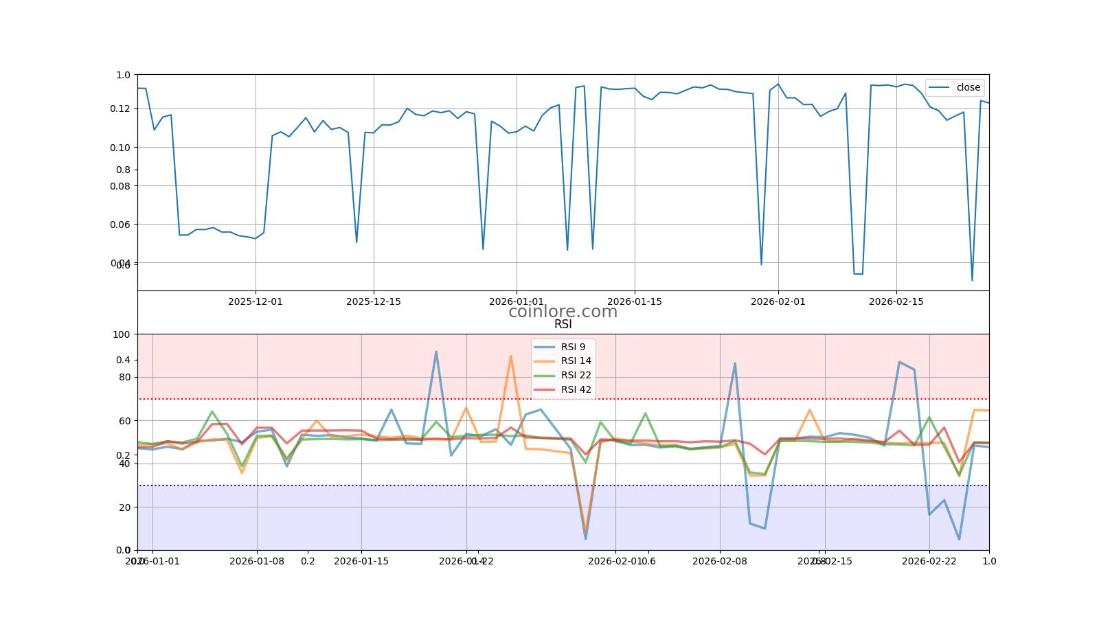 Keep Network RSI indicator
