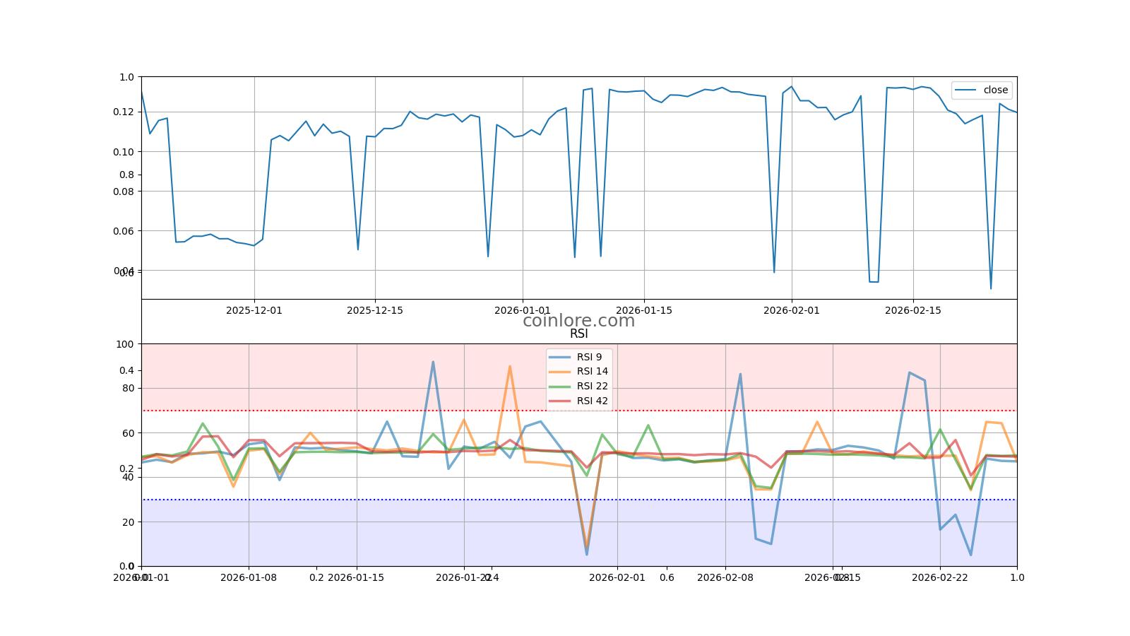 Keep Network RSI indicator