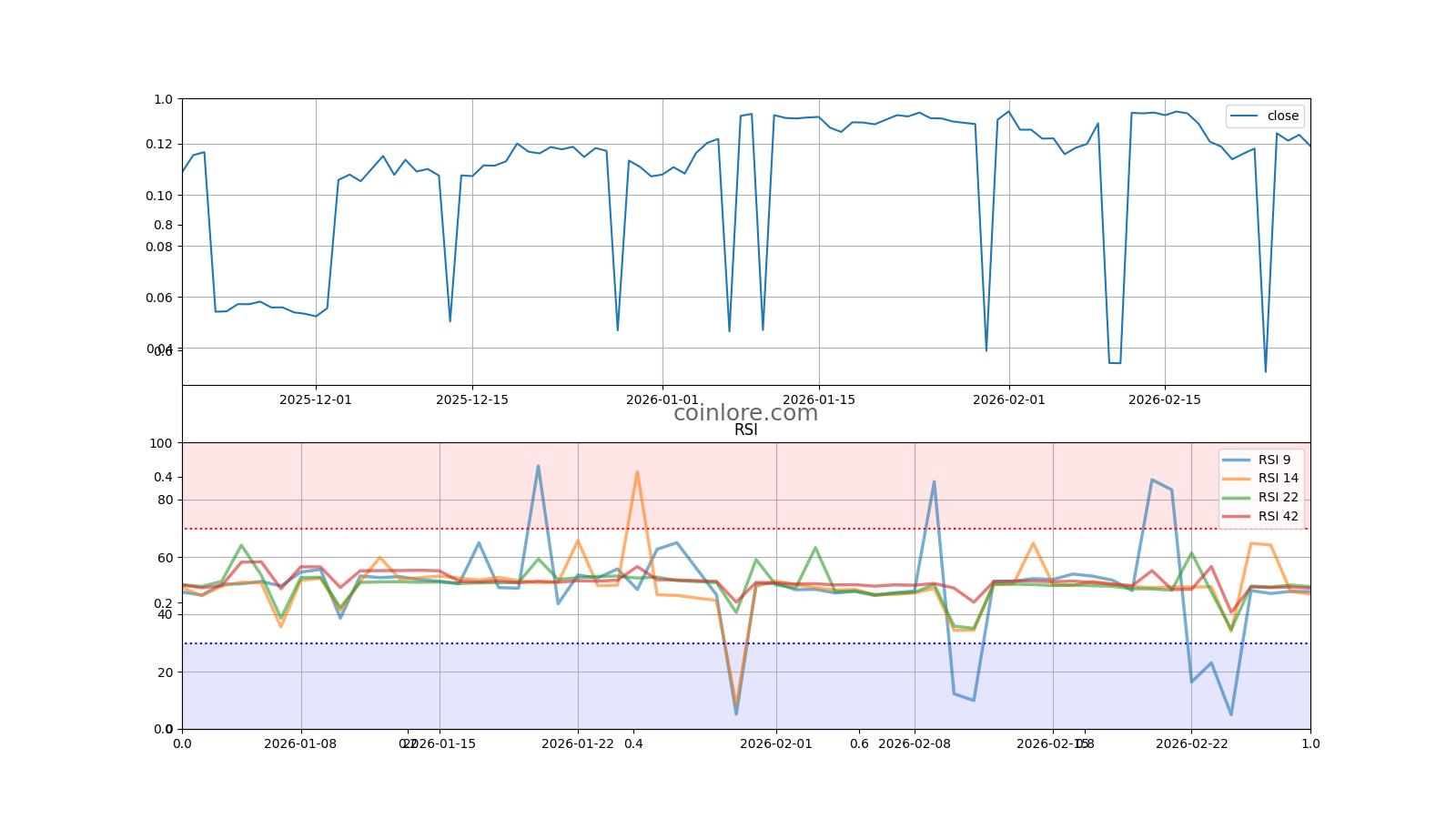 Keep Network RSI indicator