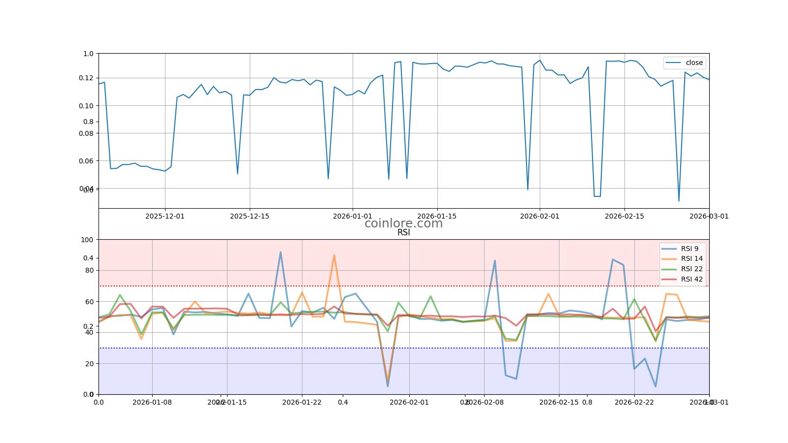 Keep Network RSI indicator