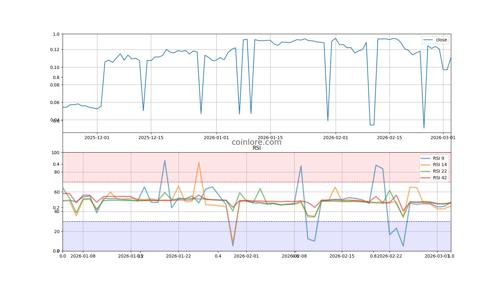 Keep Network RSI indicator