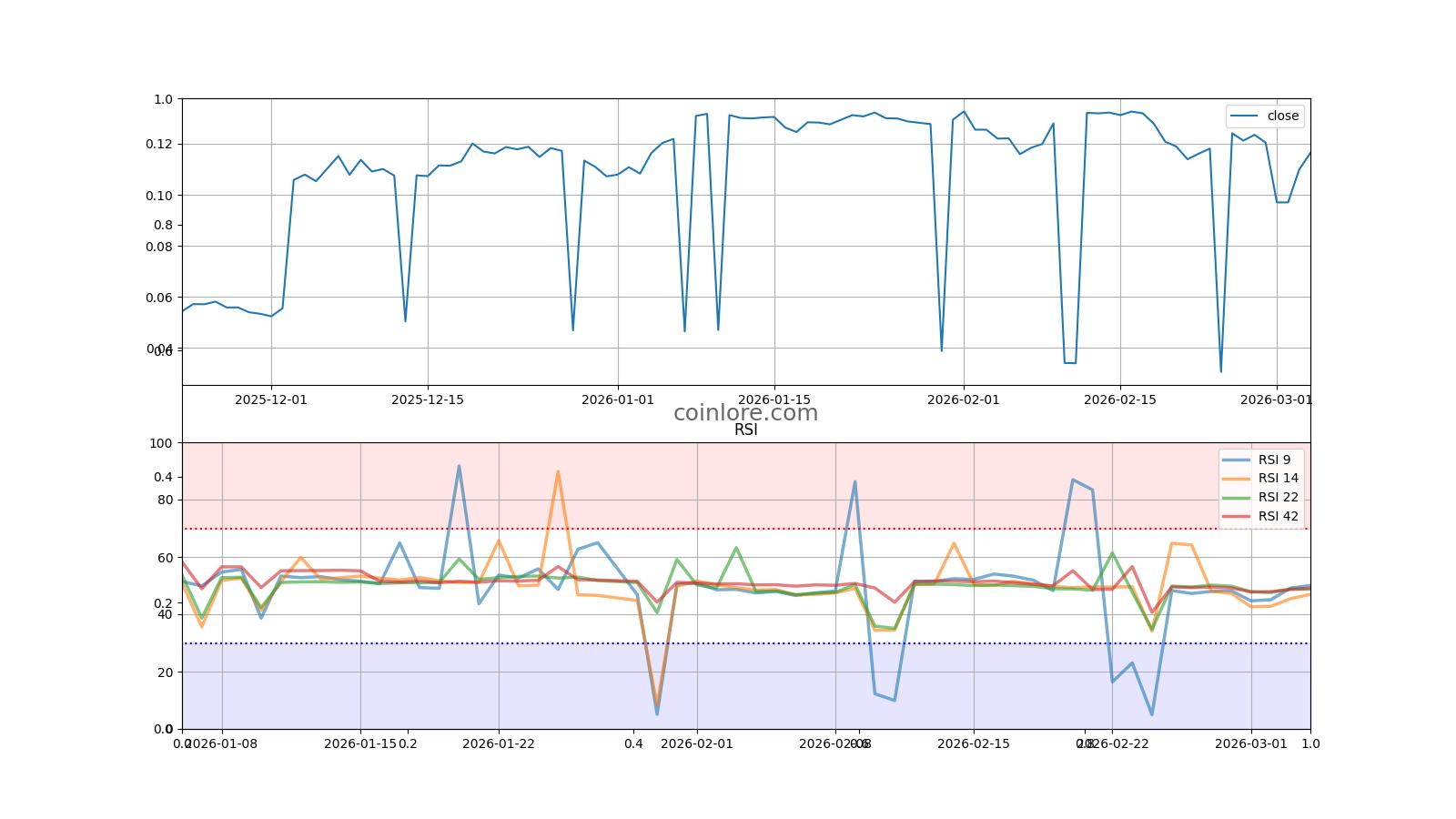 Keep Network RSI indicator