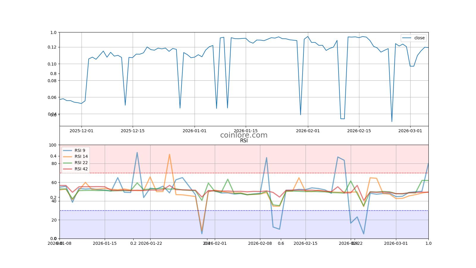 Keep Network RSI indicator