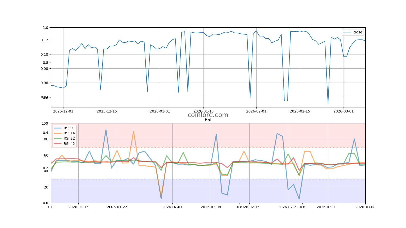 Keep Network RSI indicator