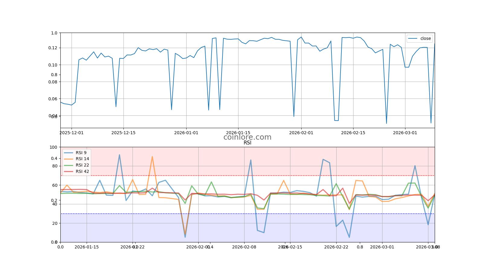 Keep Network RSI indicator