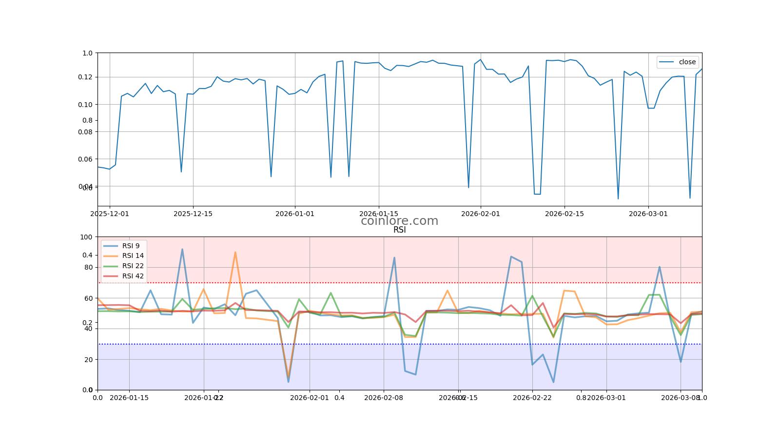 Keep Network RSI indicator
