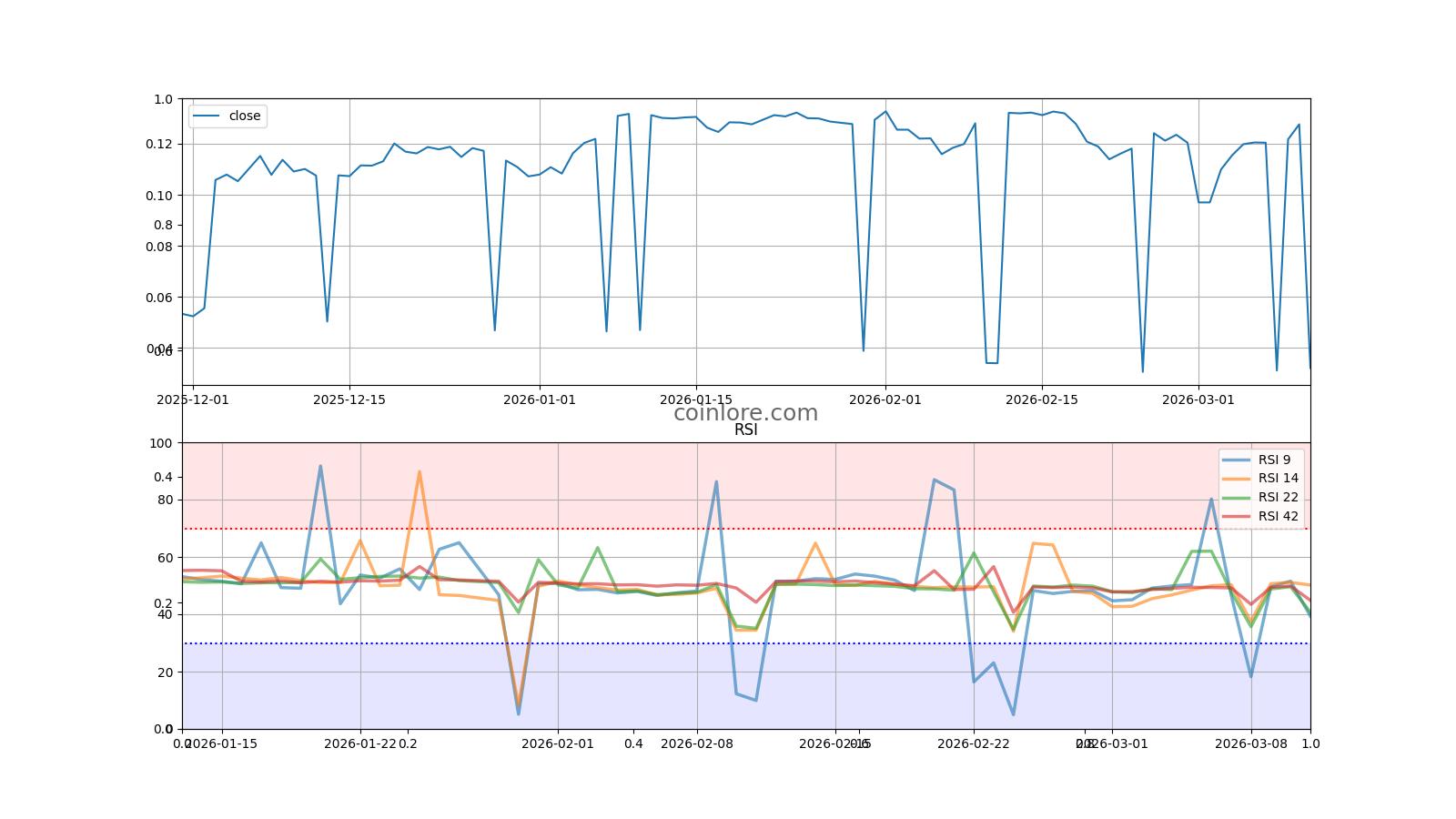 Keep Network RSI indicator