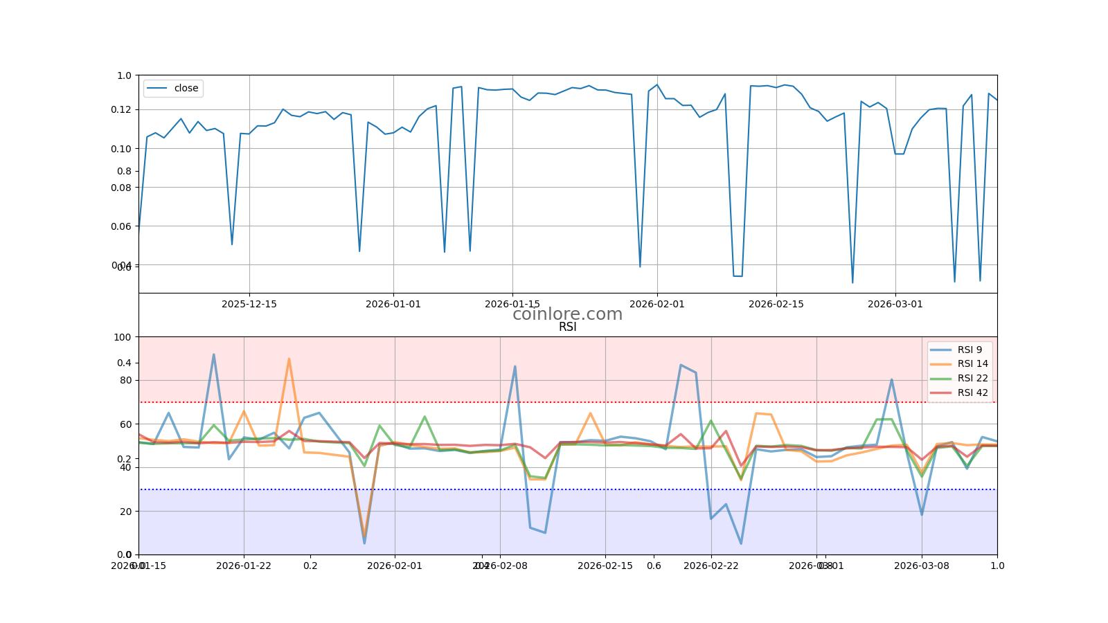 Keep Network RSI indicator