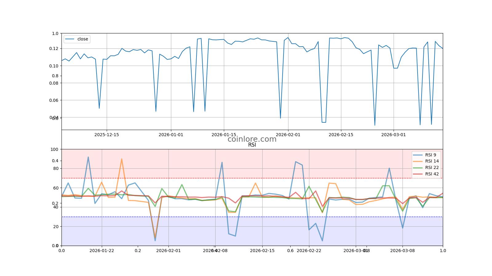 Keep Network RSI indicator