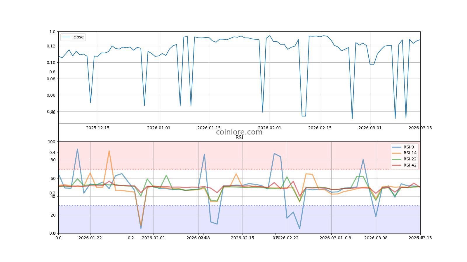 Keep Network RSI indicator