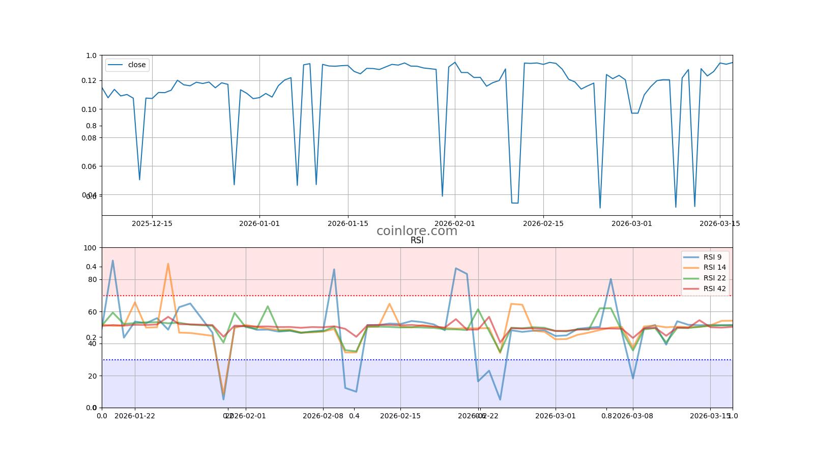 Keep Network RSI indicator
