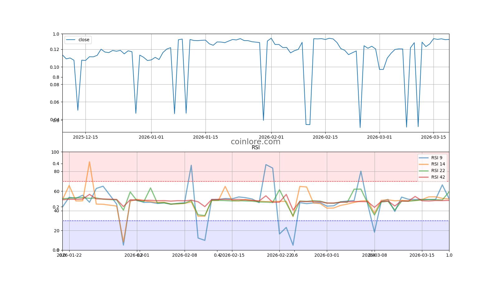 Keep Network RSI indicator