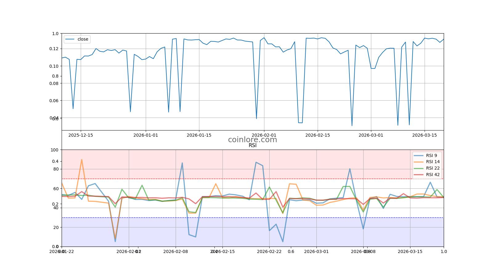 Keep Network RSI indicator